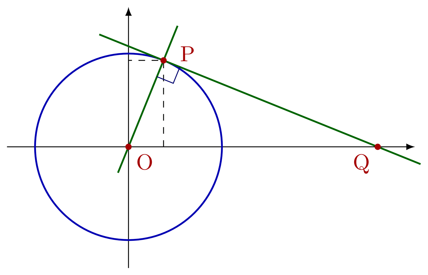 Tangent To A Circle TikZ