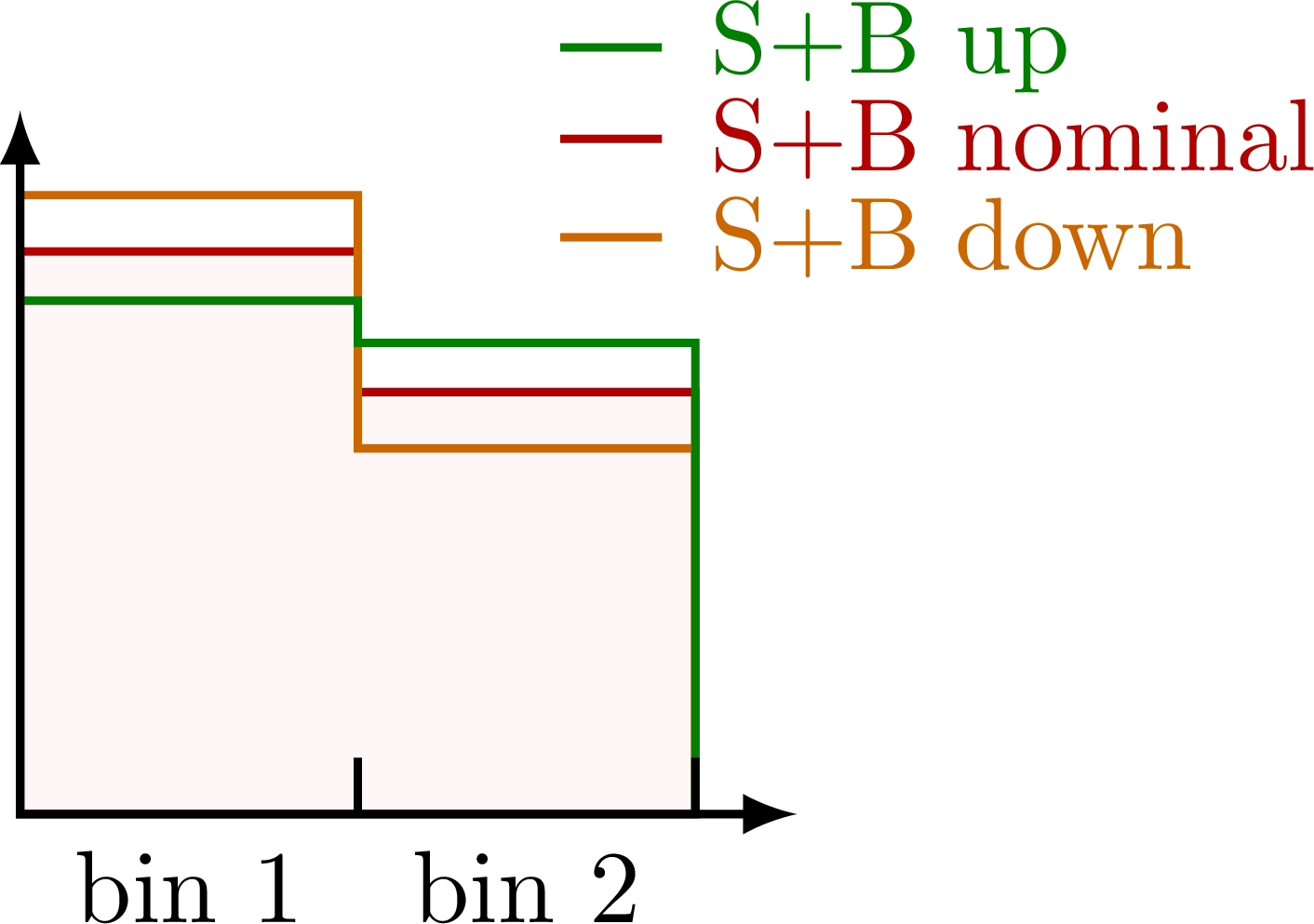 Histogram vectors – TikZ.net