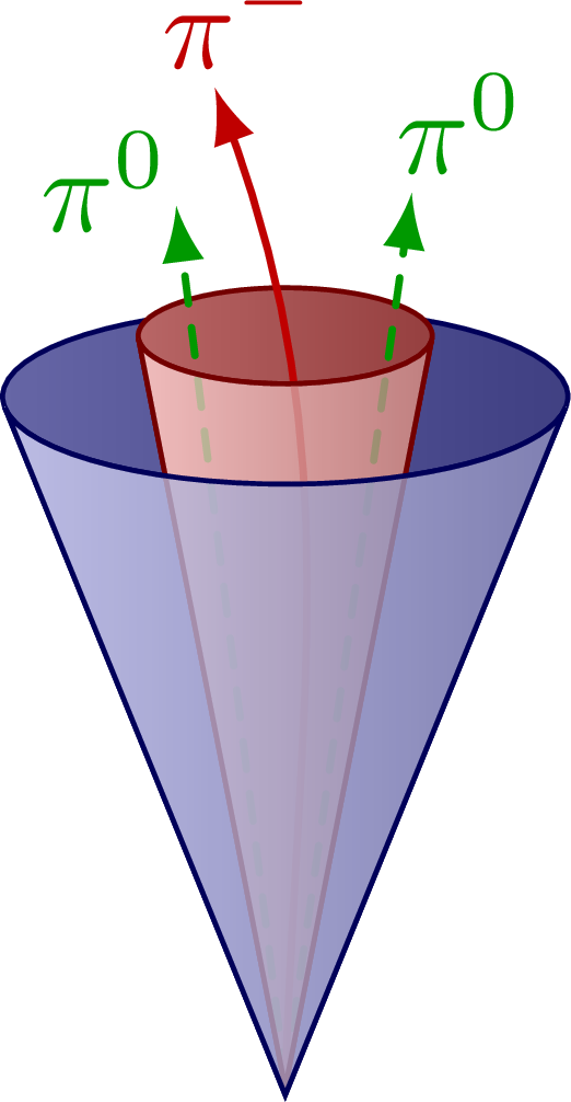 Hadronic tau decay – TikZ.net