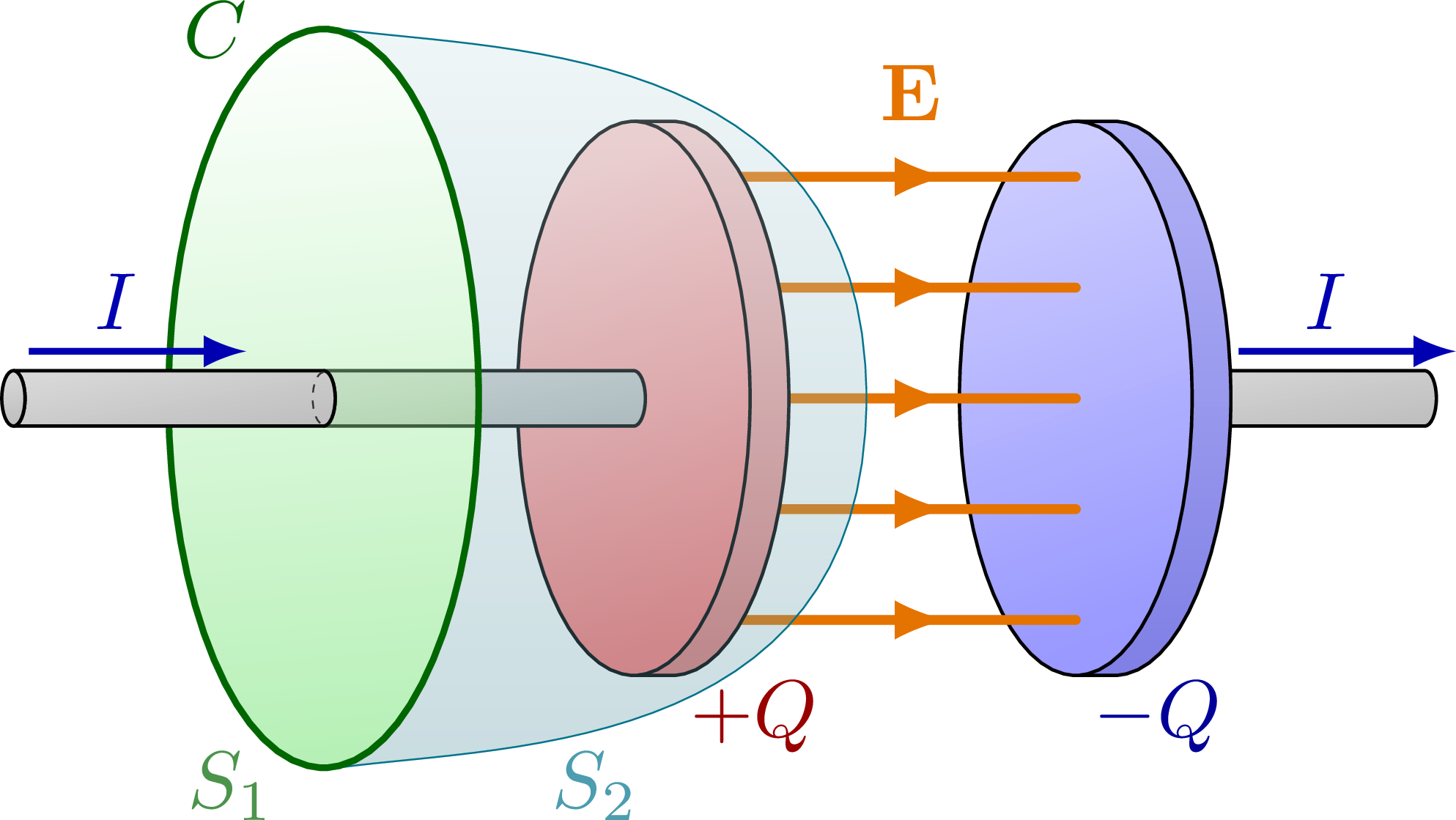 Displacement current – TikZ.net