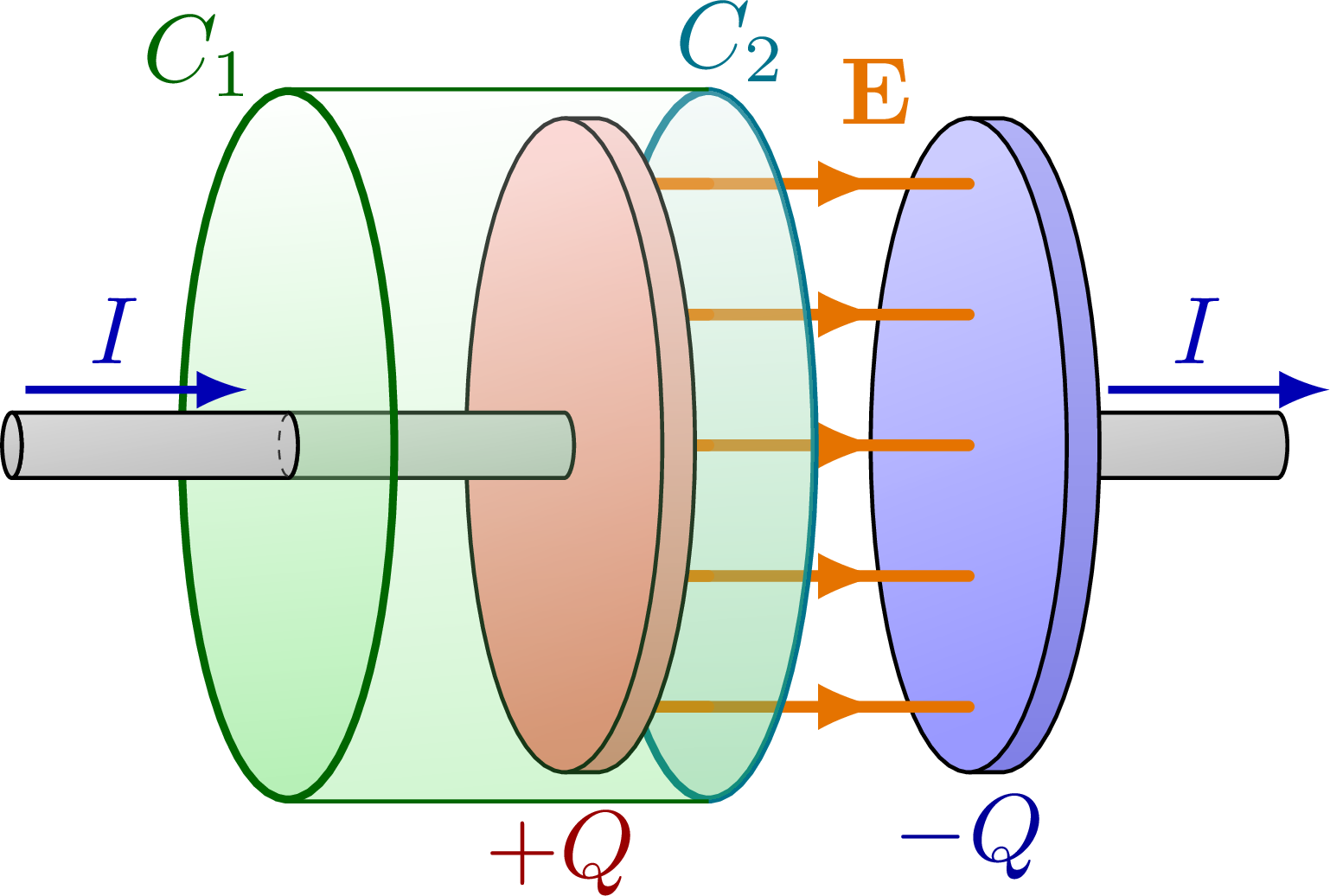 Displacement current – TikZ.net