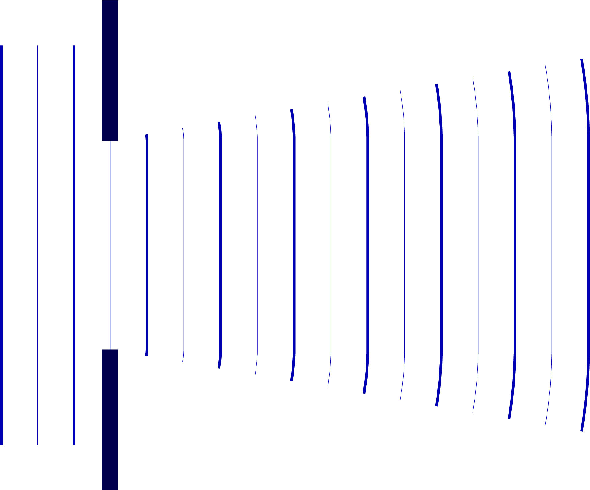 Diffraction – TikZ.net