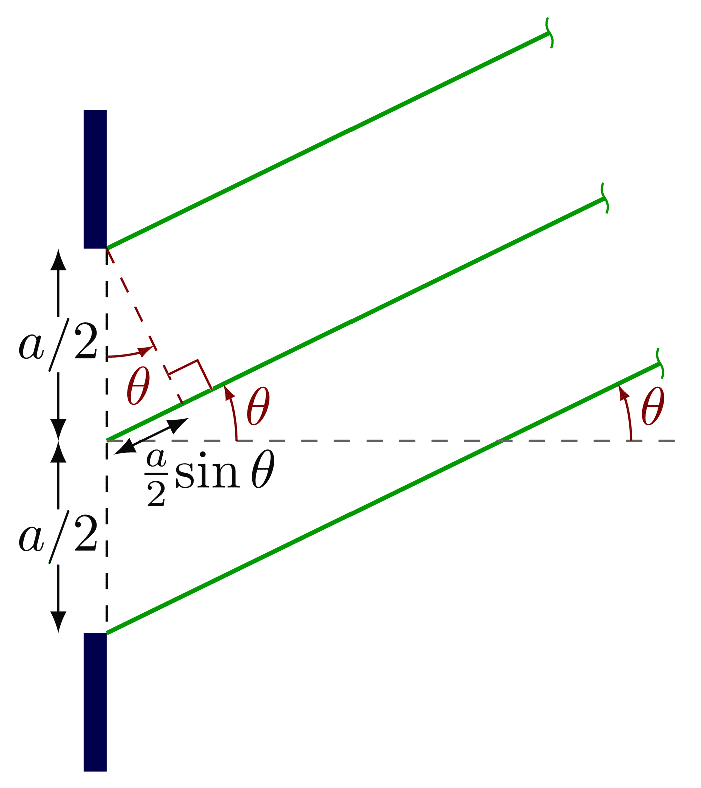 functions – TikZ.net