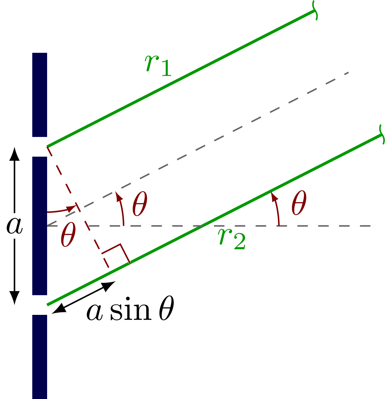 Two-slit interference – TikZ.net