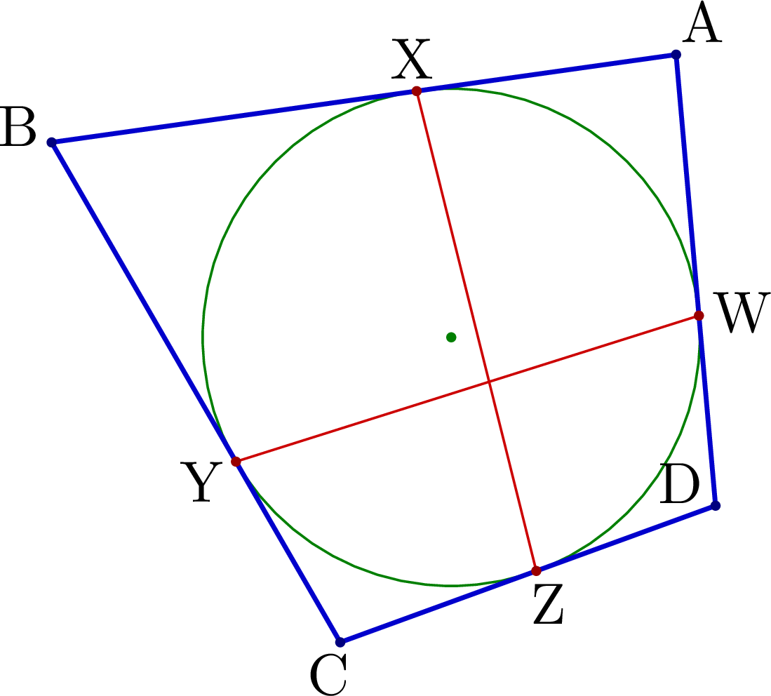 Tangential, cyclic & bicentric quadrilaterals – TikZ.net