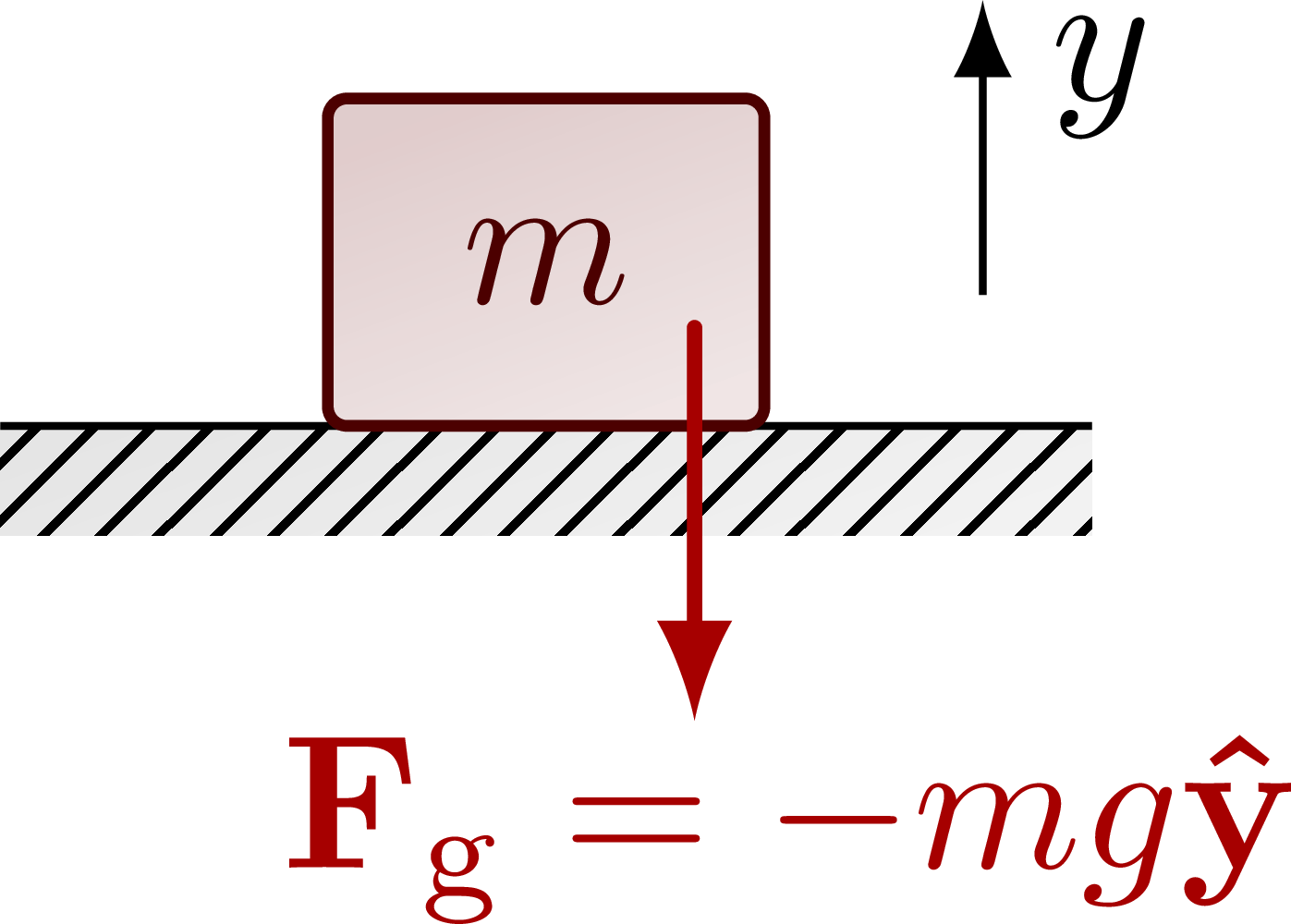 Gravitational force and field – TikZ.net