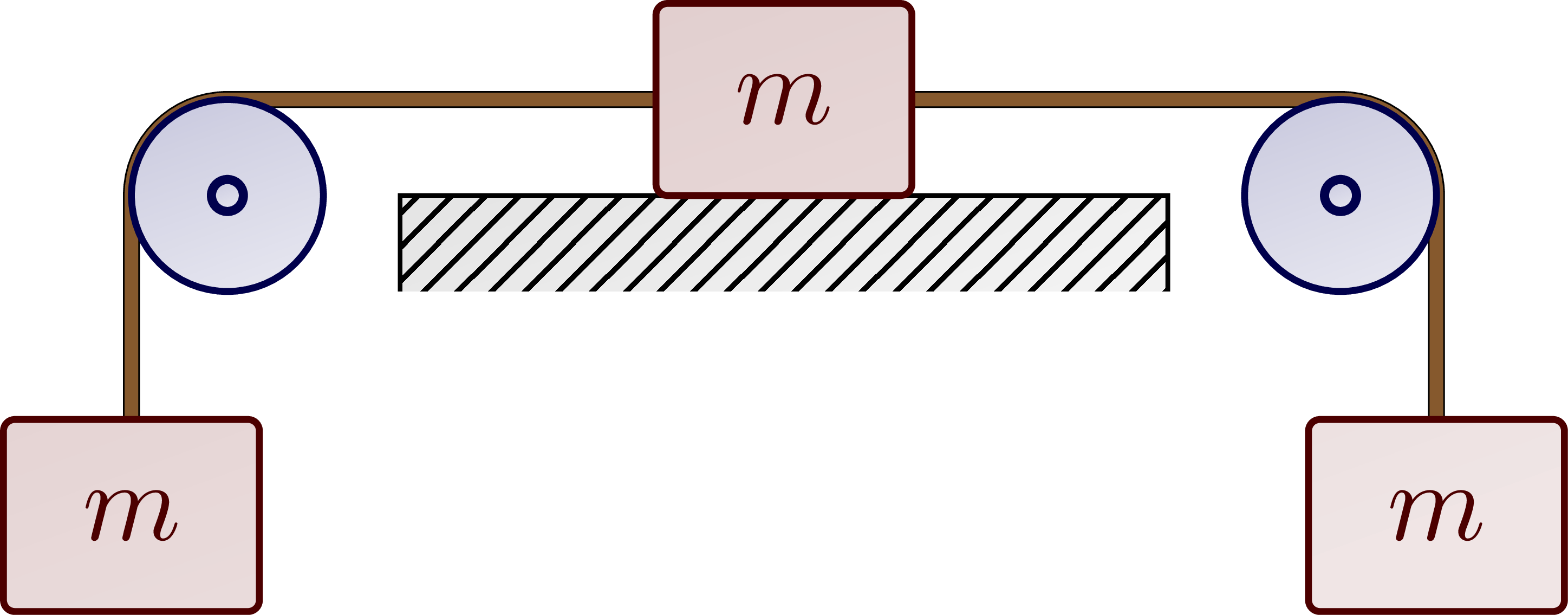 Pulleys, ropes & masses – TikZ.net