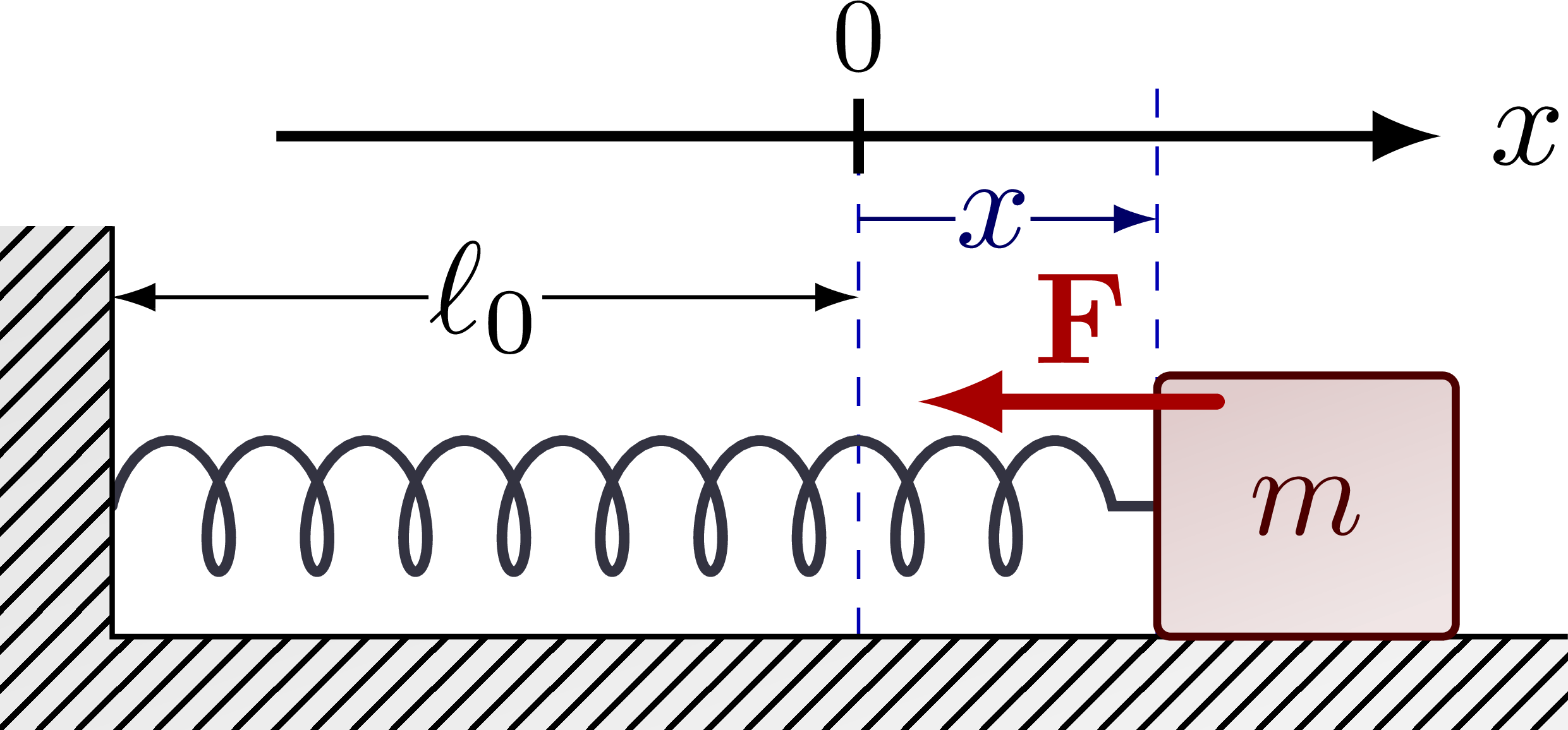 Springs & masses – TikZ.net