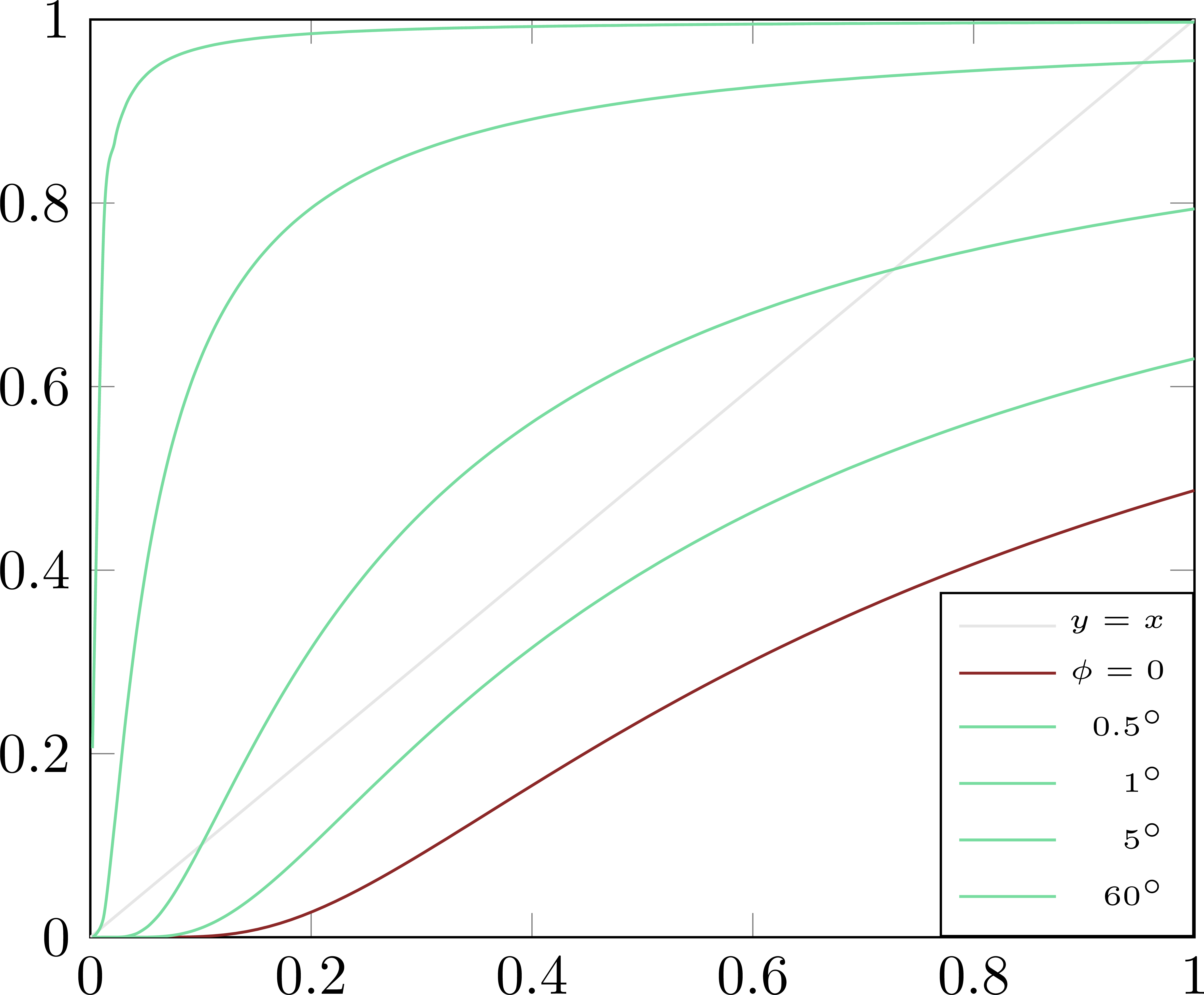Rutherford scattering – TikZ.net