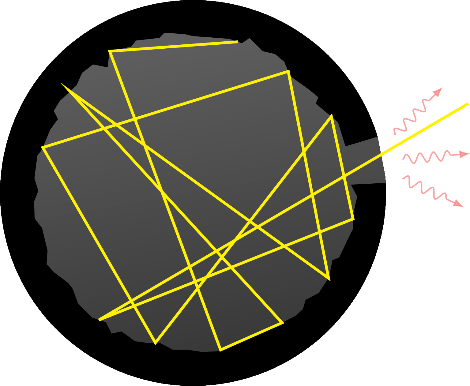 Black body model – TikZ.net