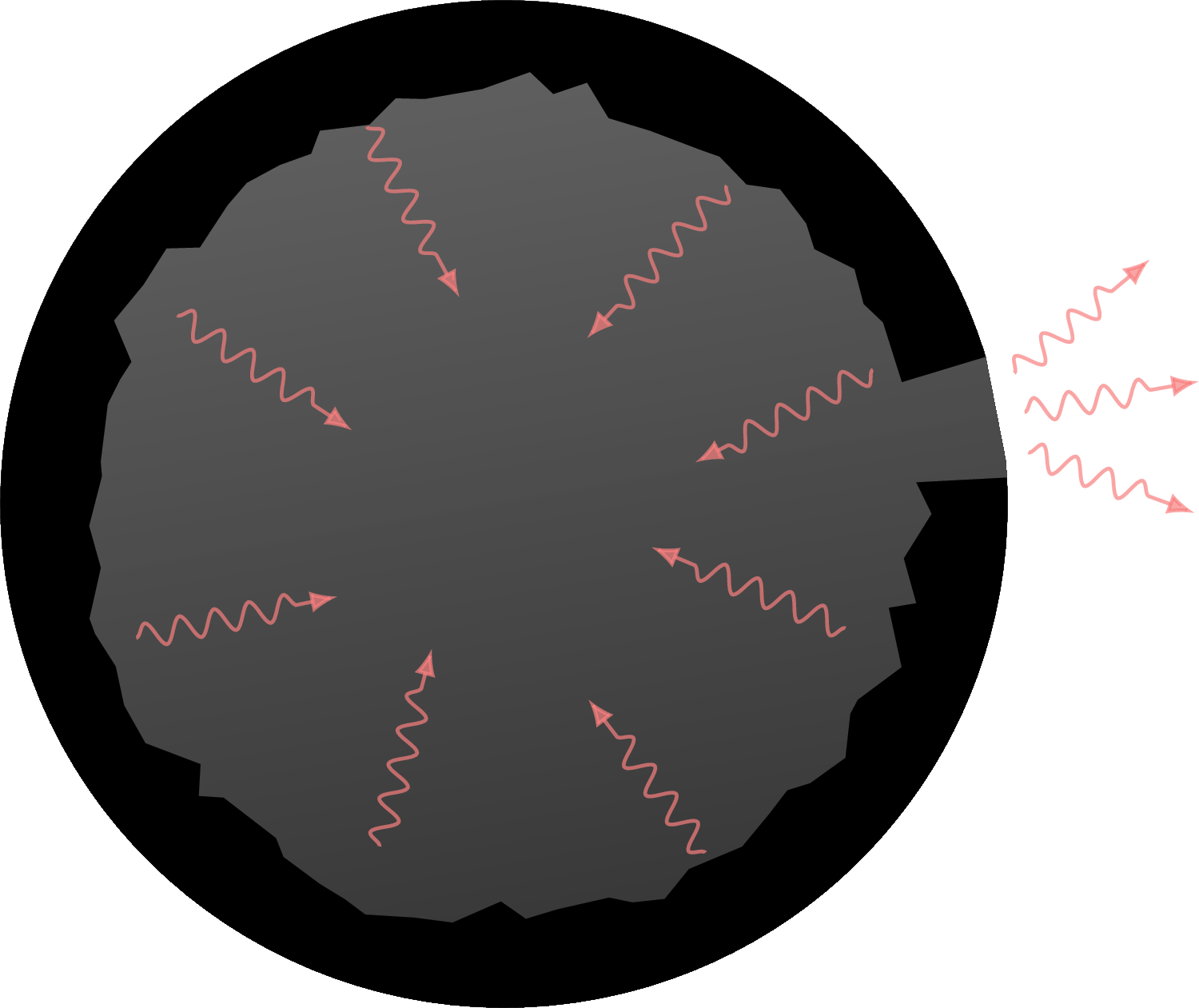 Black body model – TikZ.net