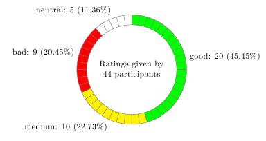 TikZ.net – Graphics with TikZ in LaTeX