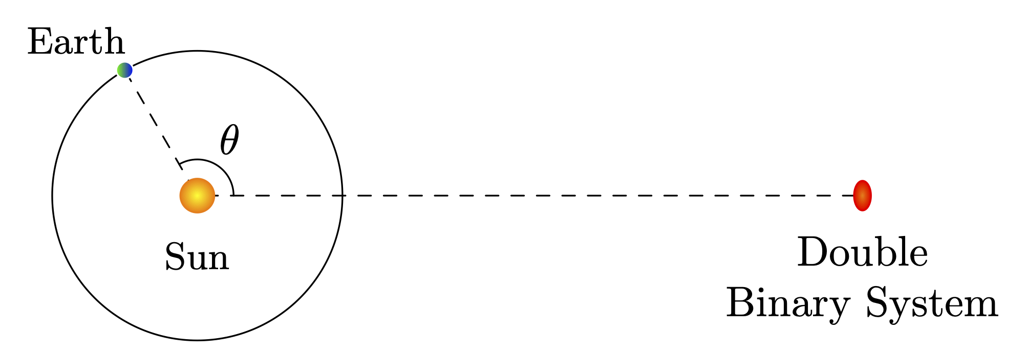 Physics – TikZ.net