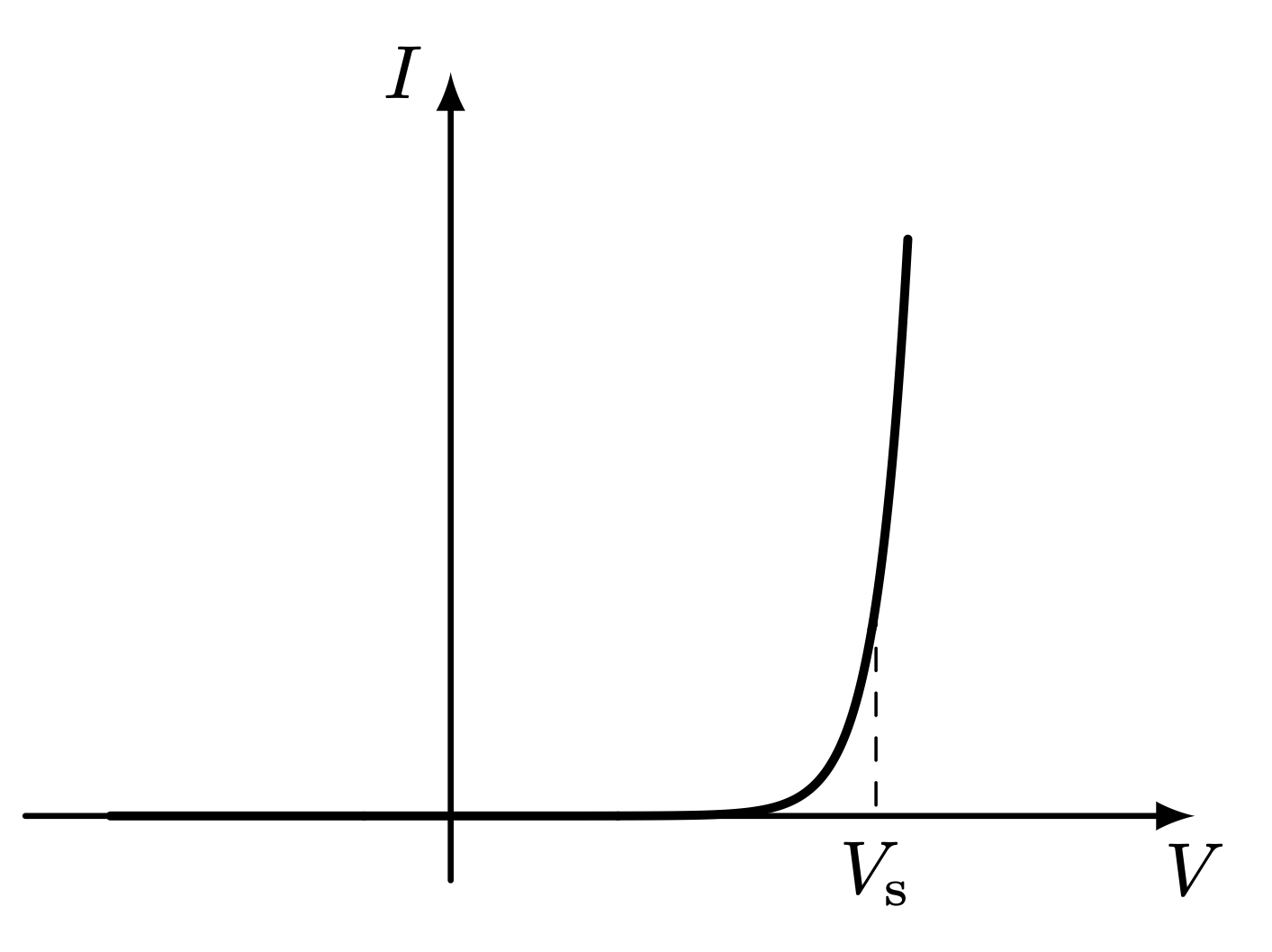 Ideal Diode Characteristic – TikZ.net