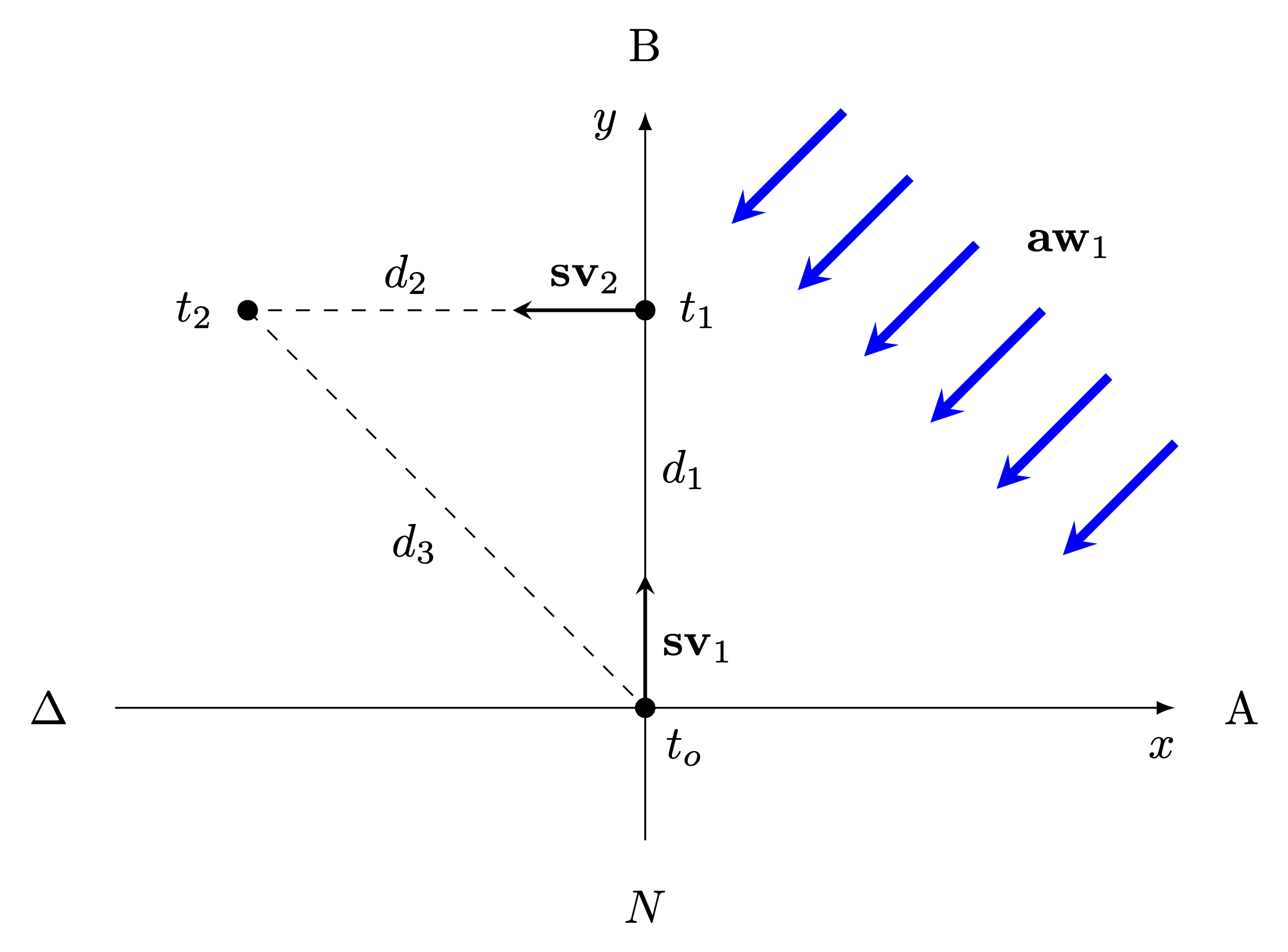 TikZ.net – Graphics with TikZ in LaTeX
