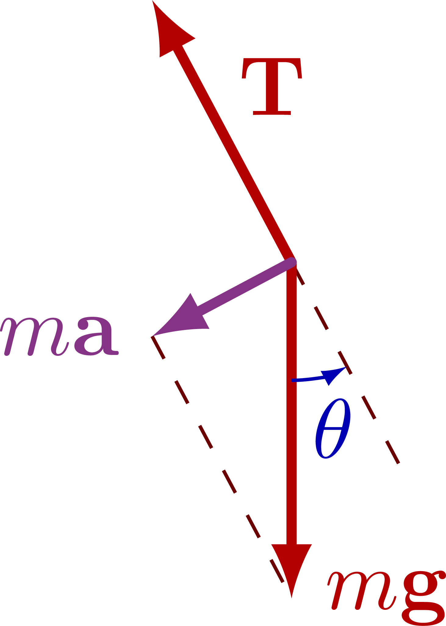 Pendulum and exact solution – TikZ.net