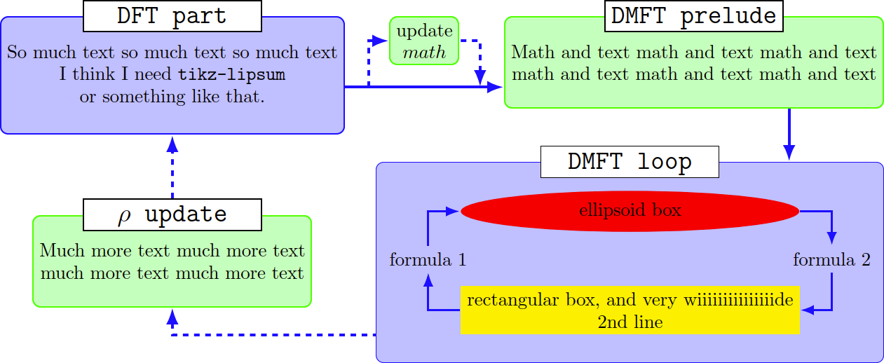 Flowchart – TikZ.net