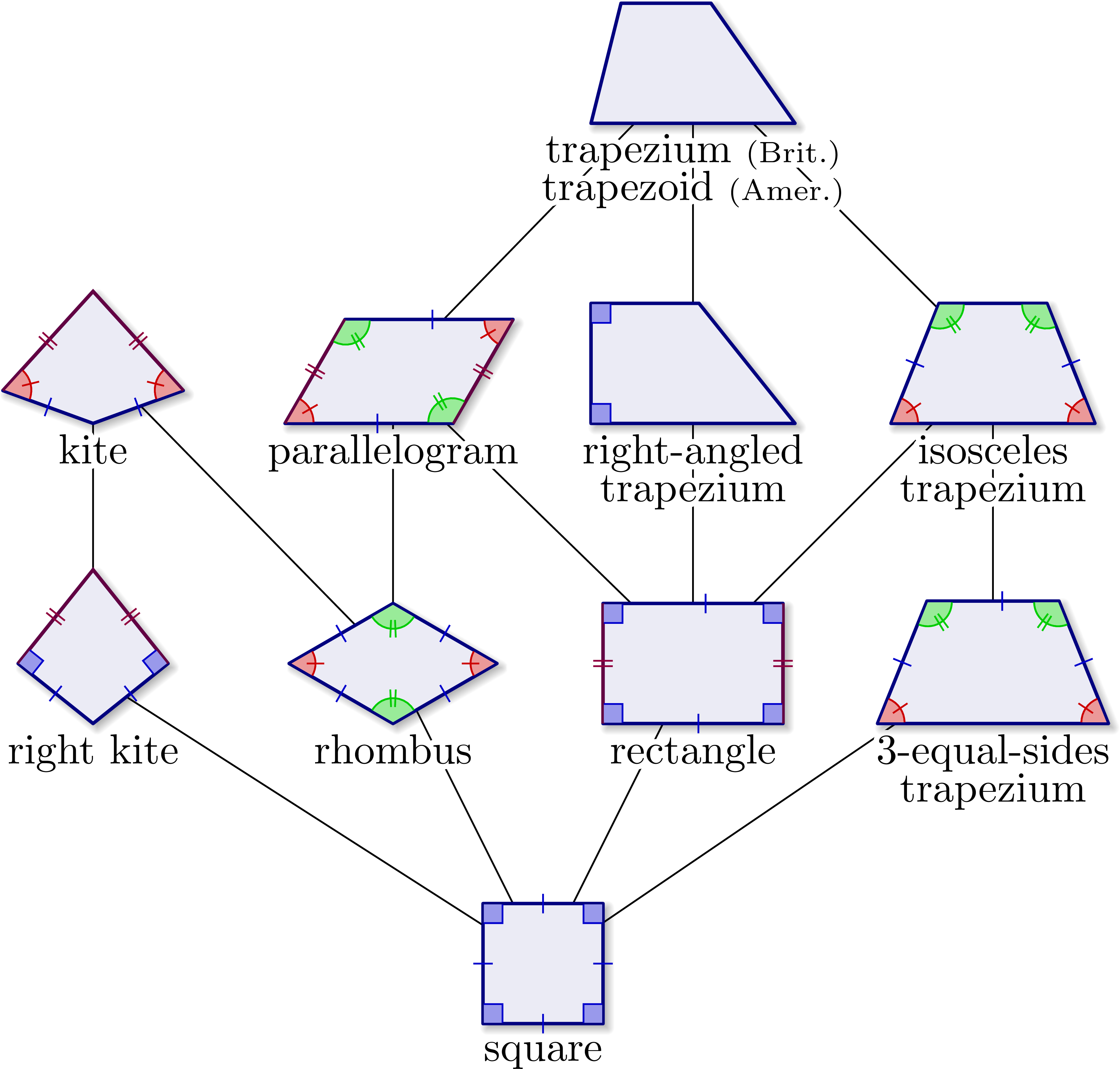 Quadrilateral hierarchy – TikZ.net