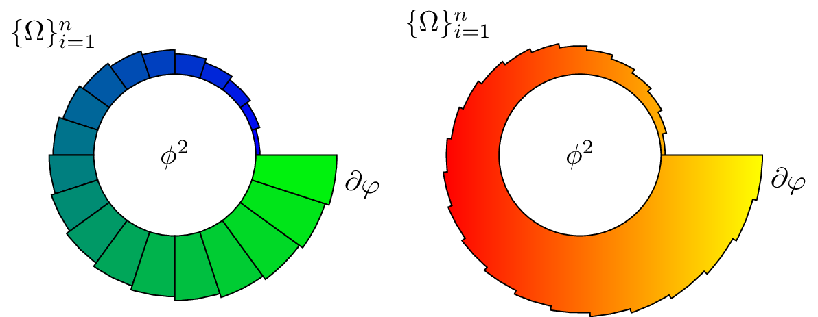 TikZ.net – Graphics with TikZ in LaTeX