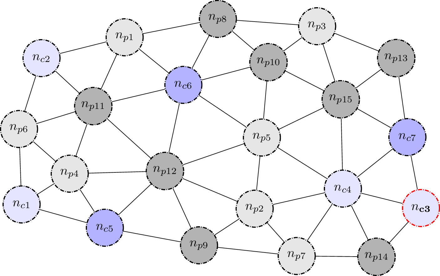 Automatic Placing Dynamic Styling Of Nodes In A Graph