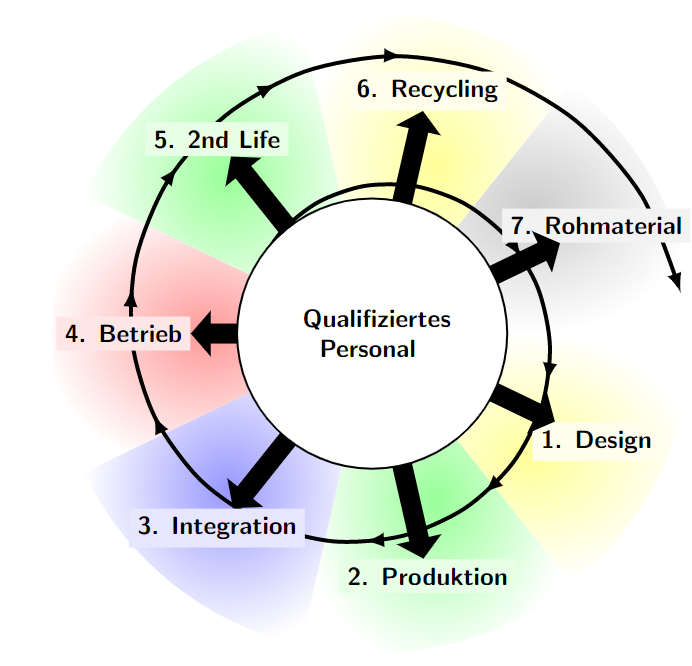 Circular Economy – Spiral – TikZ.net