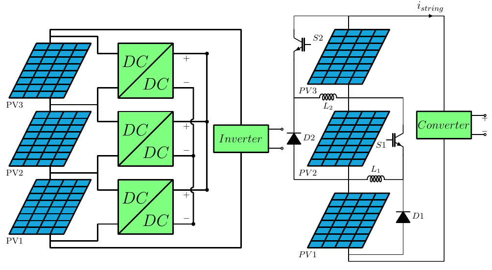 Photovoltaic (PV) Power Processing Architectures – TikZ.net