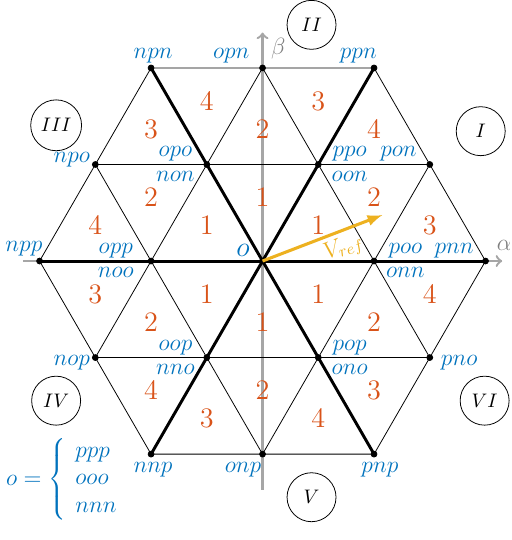 Three-Level Space Vector Modulation (SVM) – TikZ.net