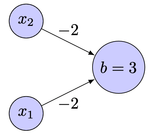 NAND perceptron – TikZ.net