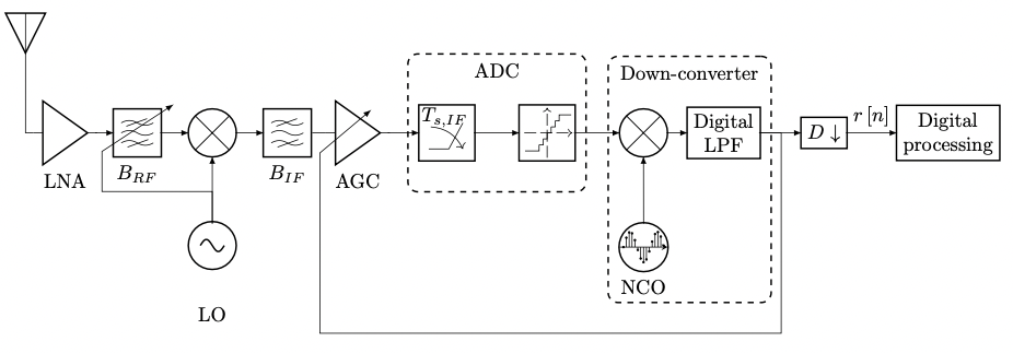 Radiofrequency Frontend – TikZ.net