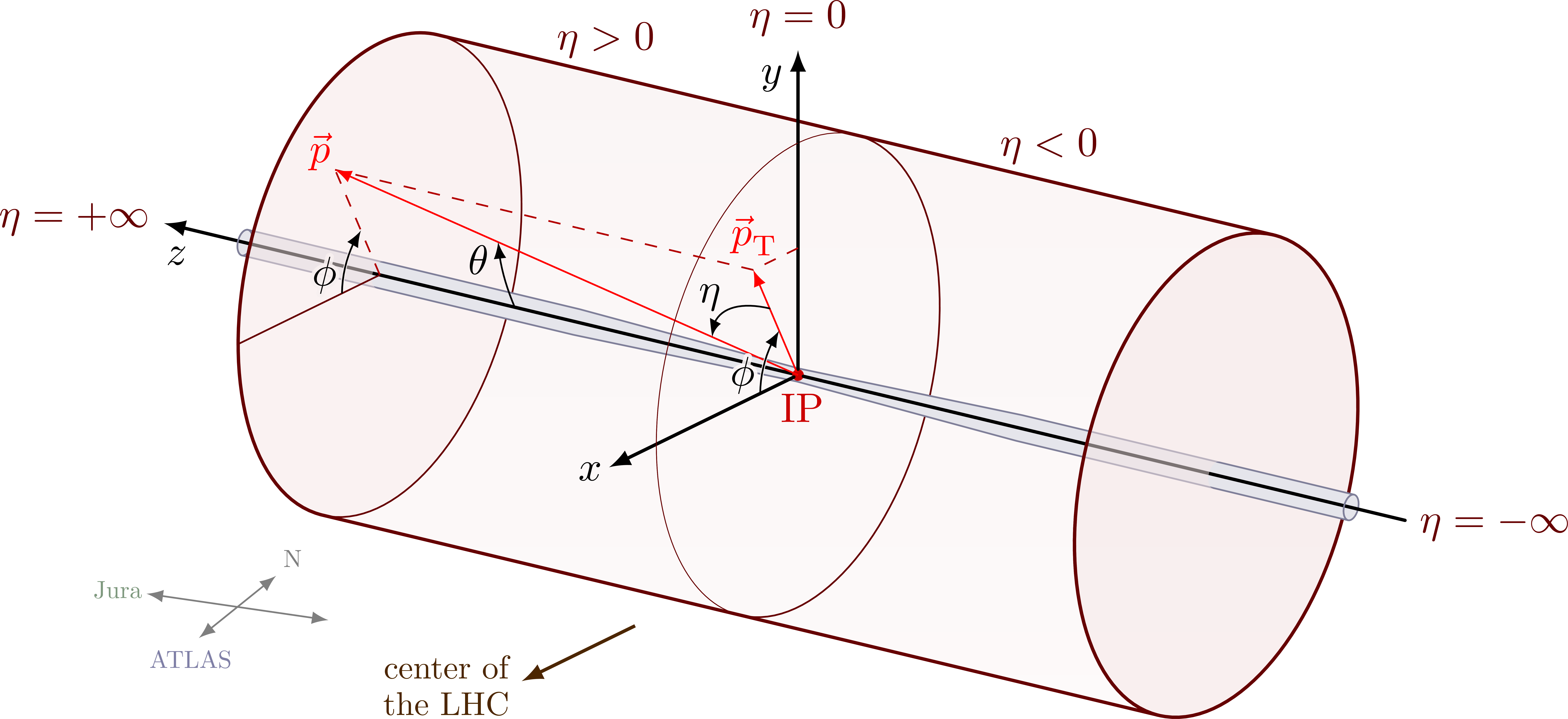 CMS coordinate system – TikZ.net