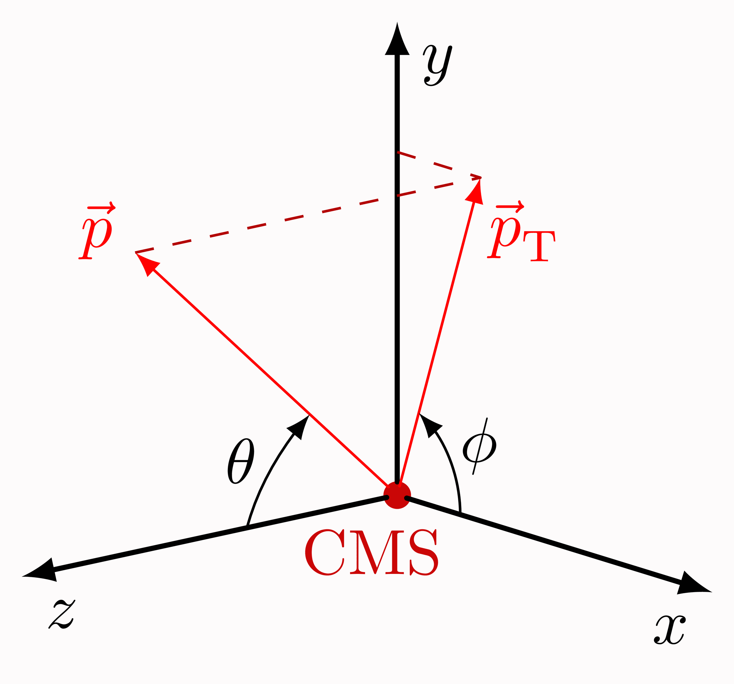 TikZ.net – Graphics with TikZ in LaTeX