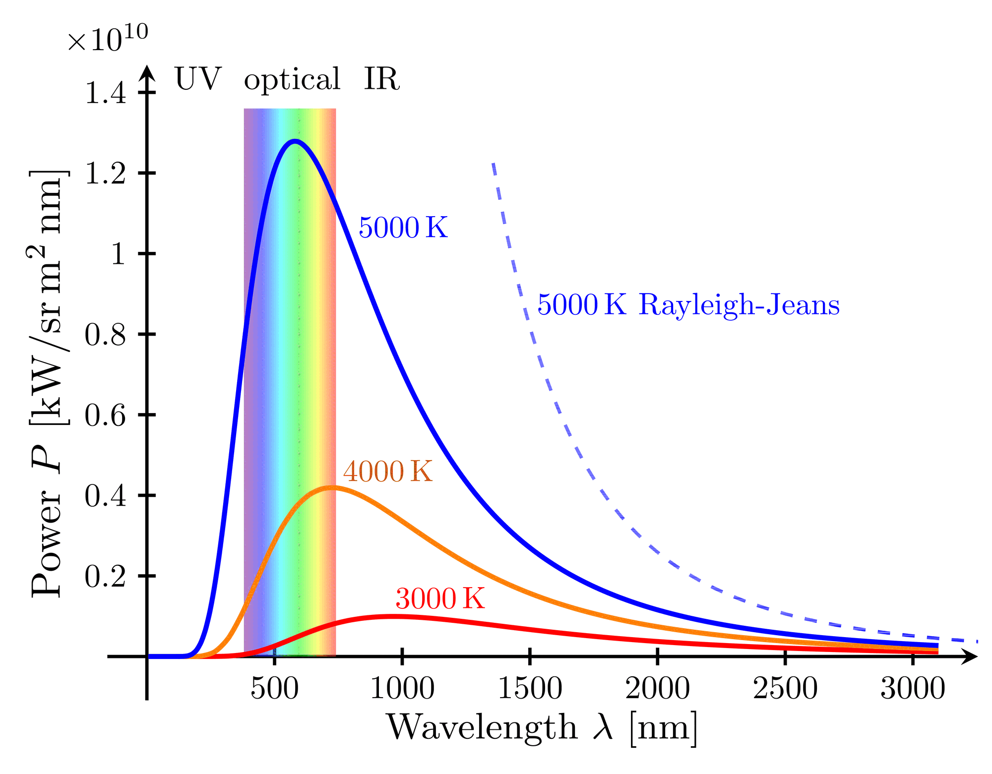 black body – TikZ.net