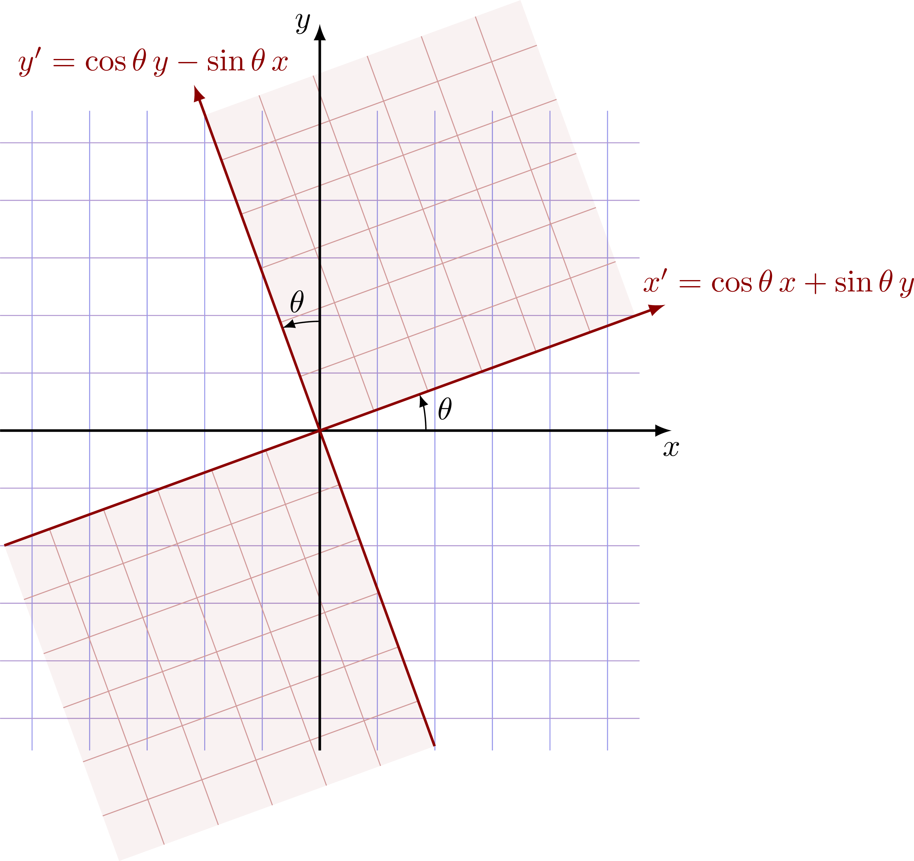 Minkowski diagrams & Lorentz transformations – TikZ.net