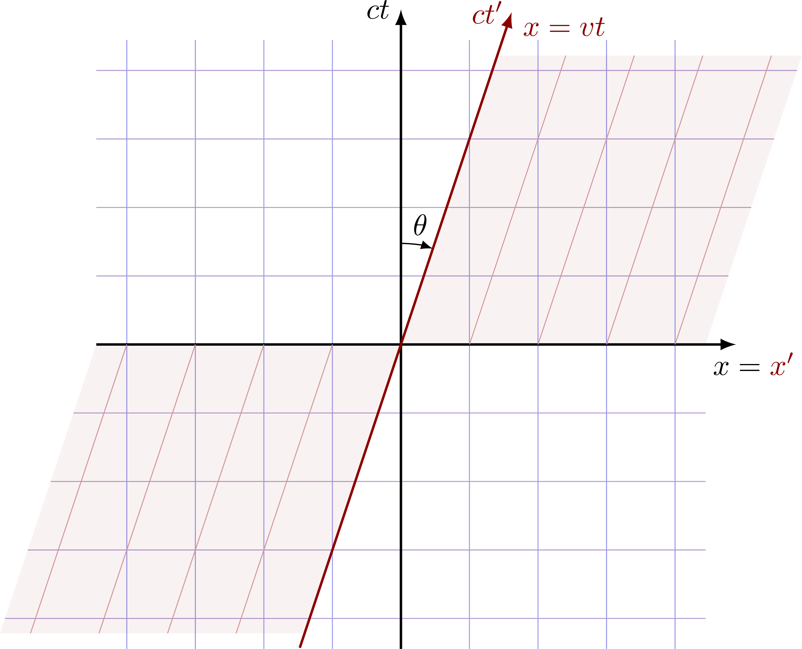 Minkowski diagrams & Lorentz transformations – TikZ.net