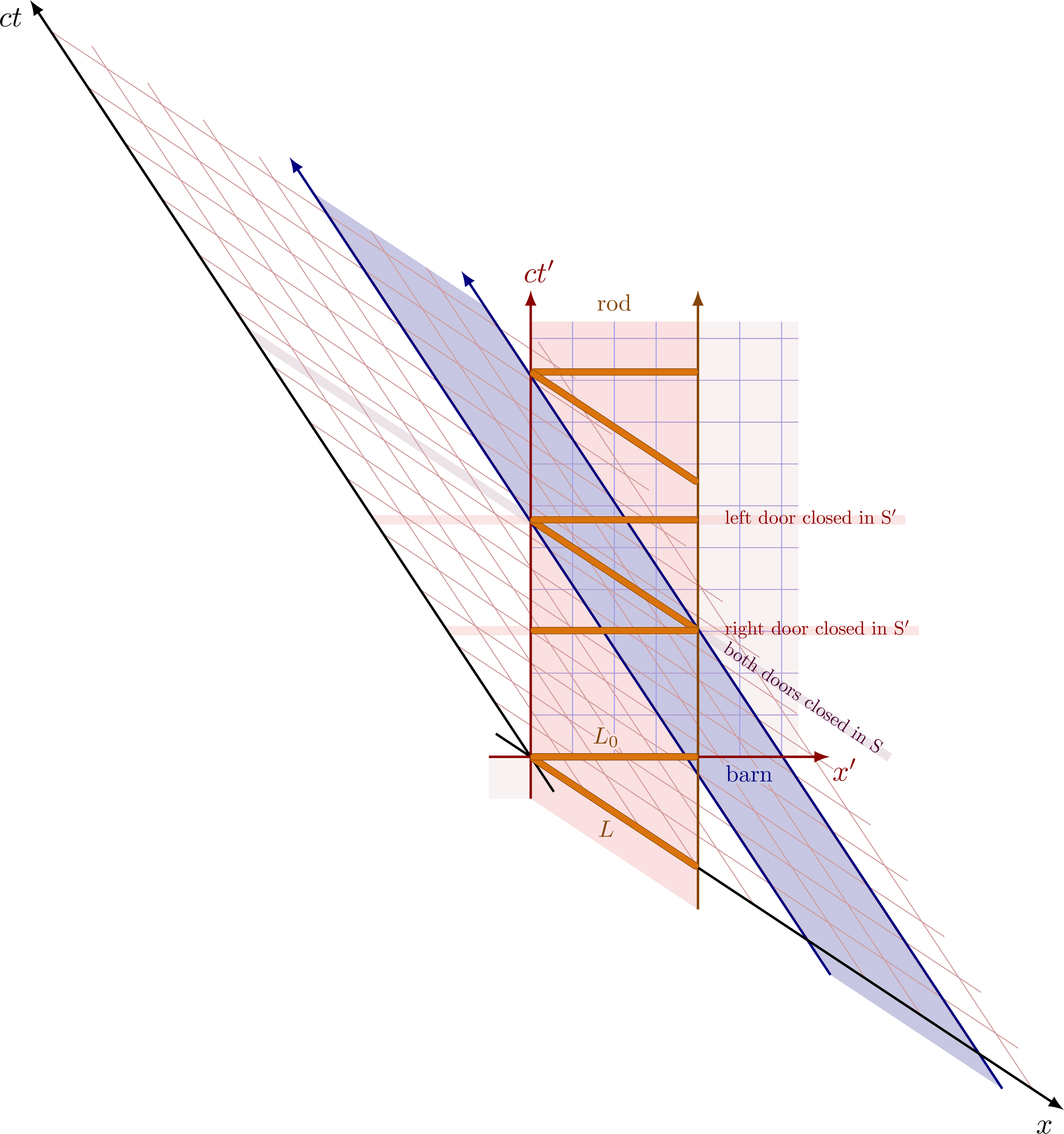 Minkowski diagrams & Lorentz transformations – TikZ.net