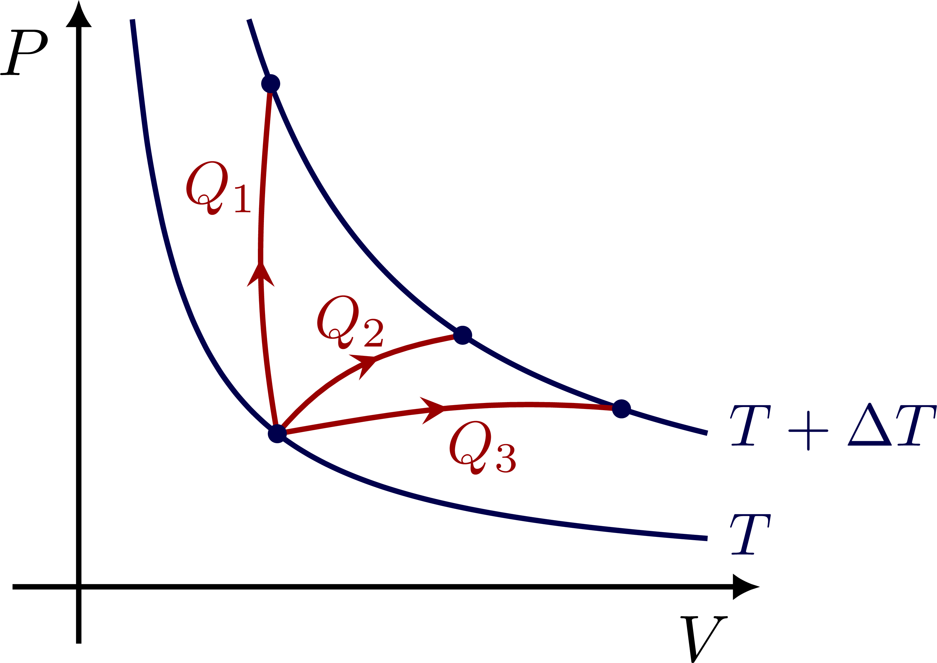 PV diagrams – TikZ.net