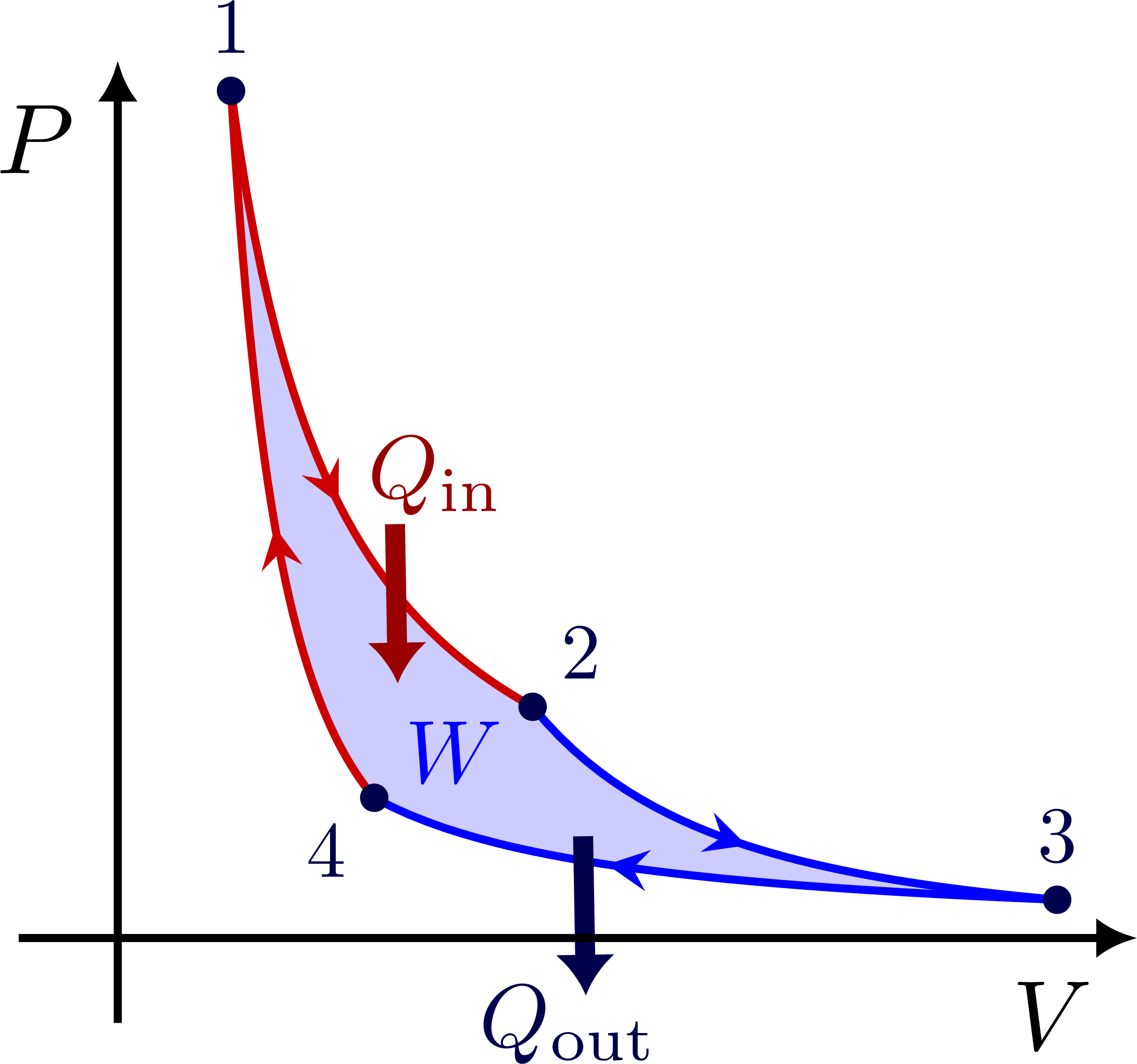 PV diagrams – TikZ.net