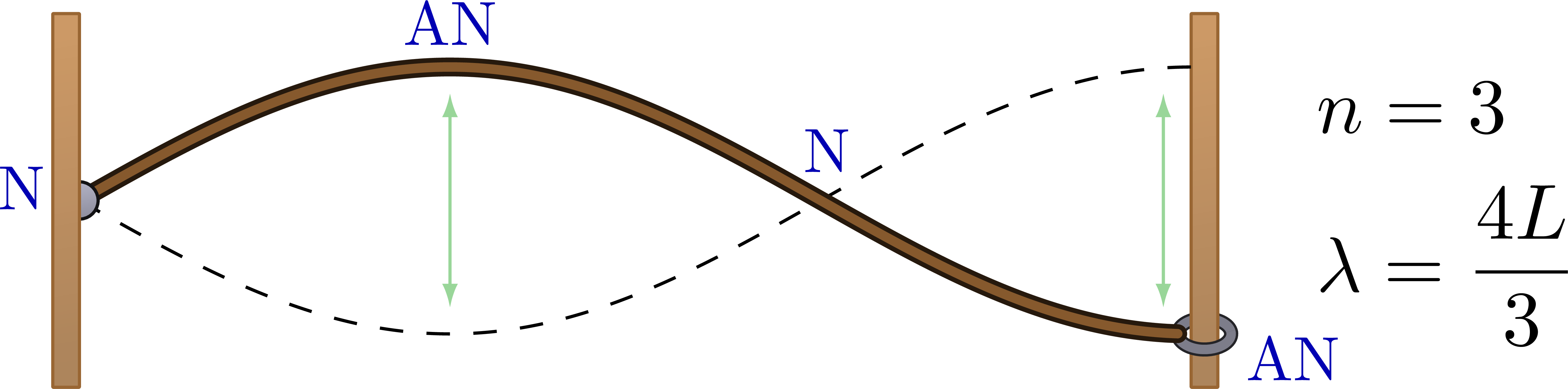 Standing waves – TikZ.net