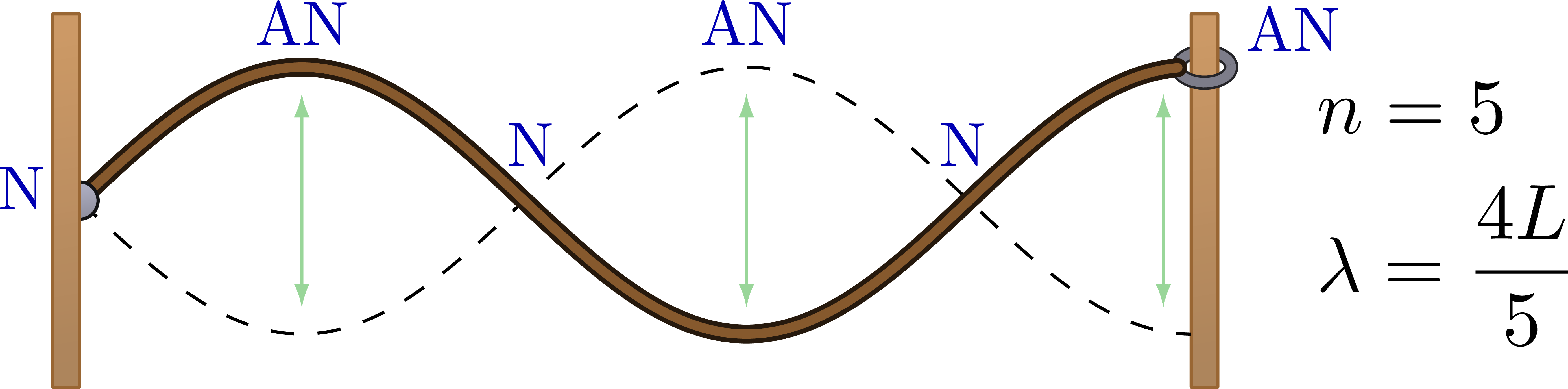 Standing waves – TikZ.net