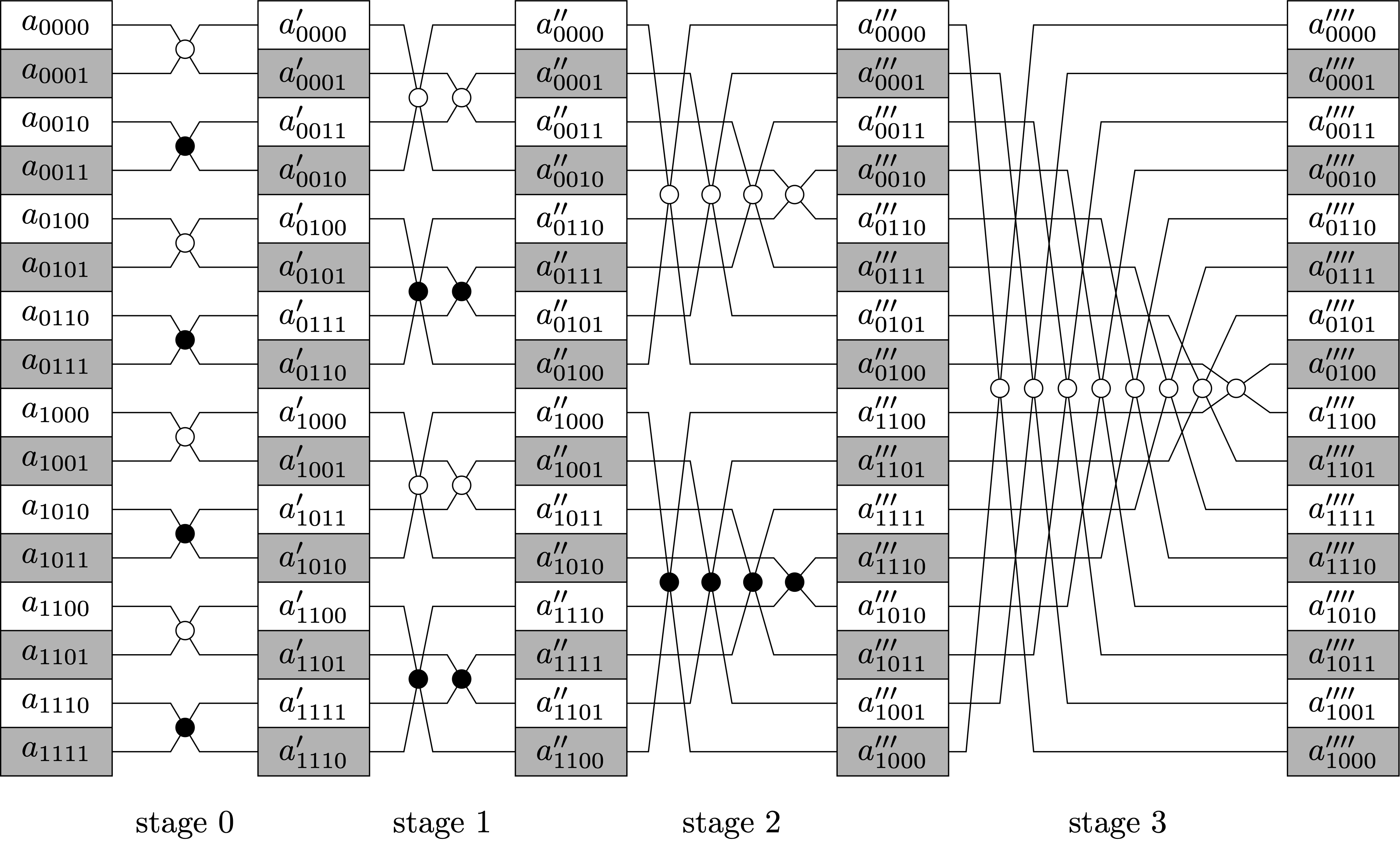 Fast Fourier Transform – TikZ.net