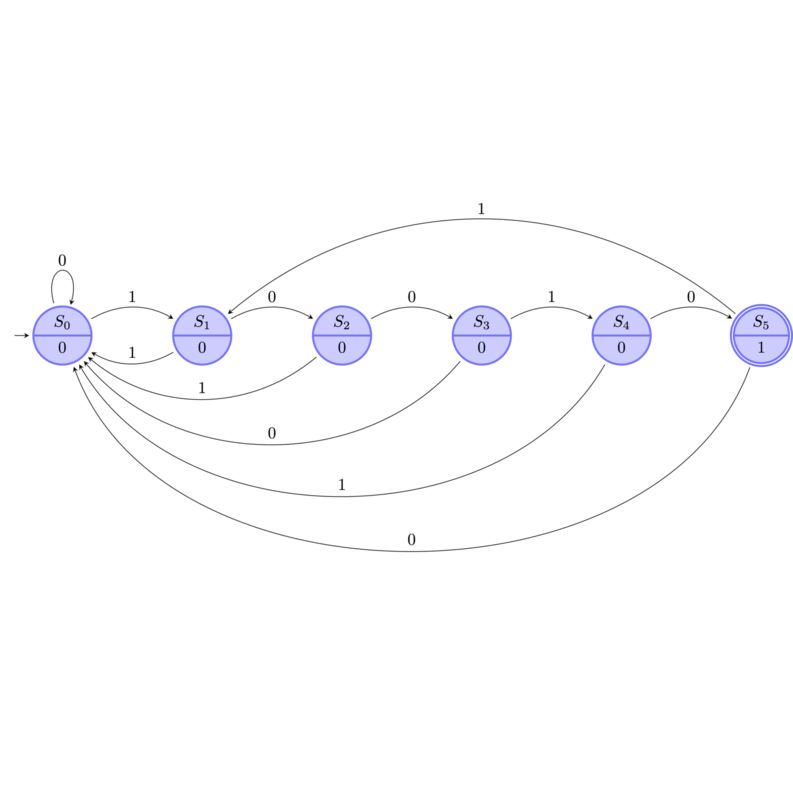 Electric Engineering – TikZ.net