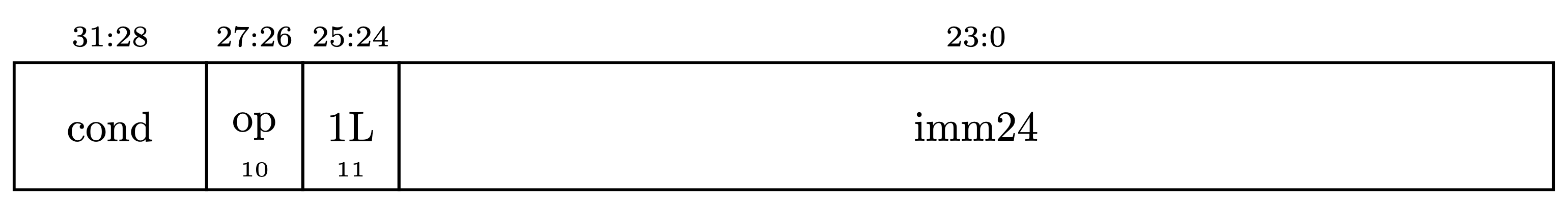 CPU Command Bit Fields – TikZ.net