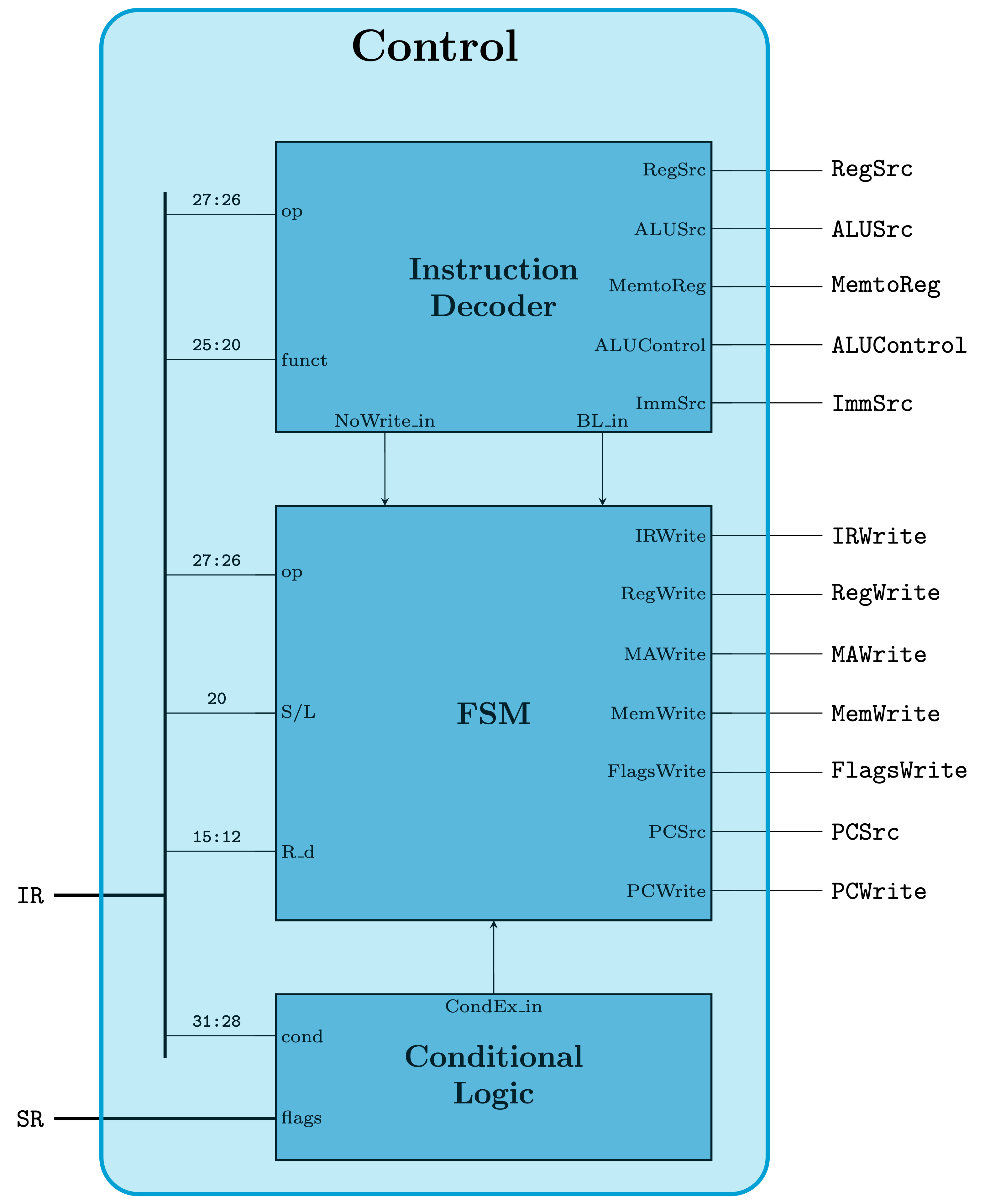 ARM CPU – TikZ.net