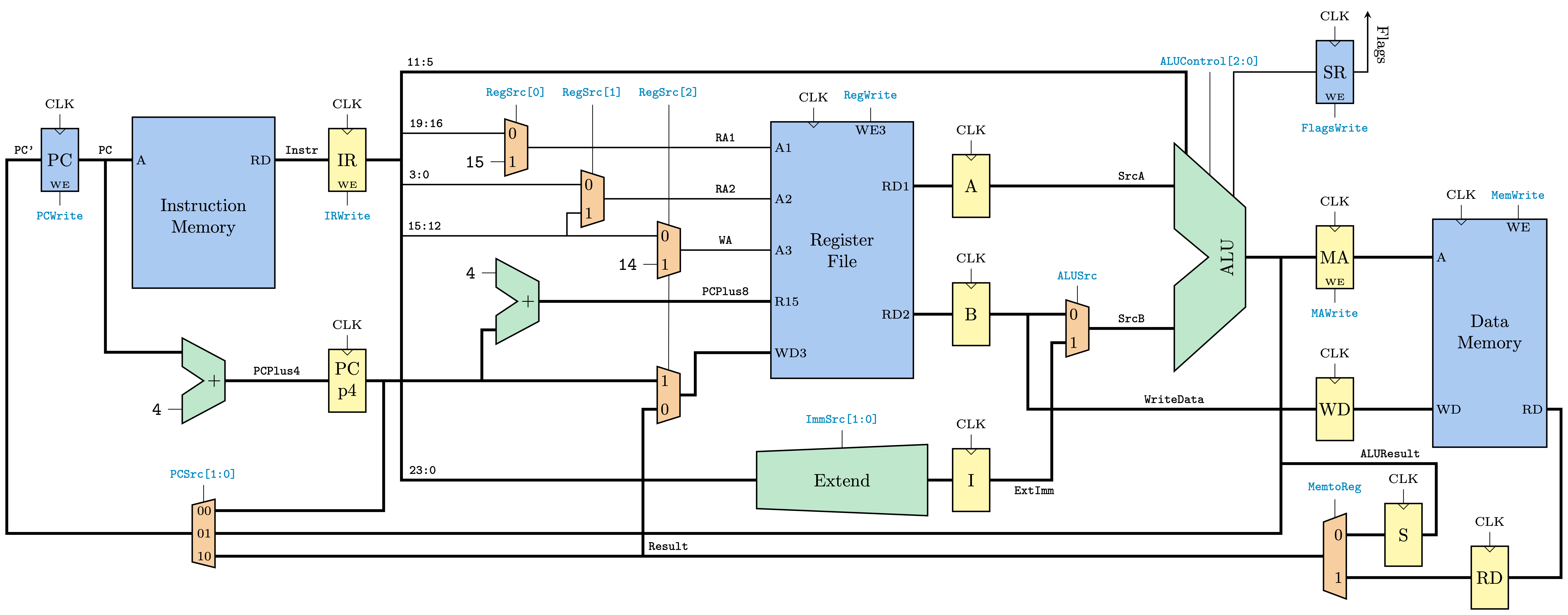 ARM CPU – TikZ.net